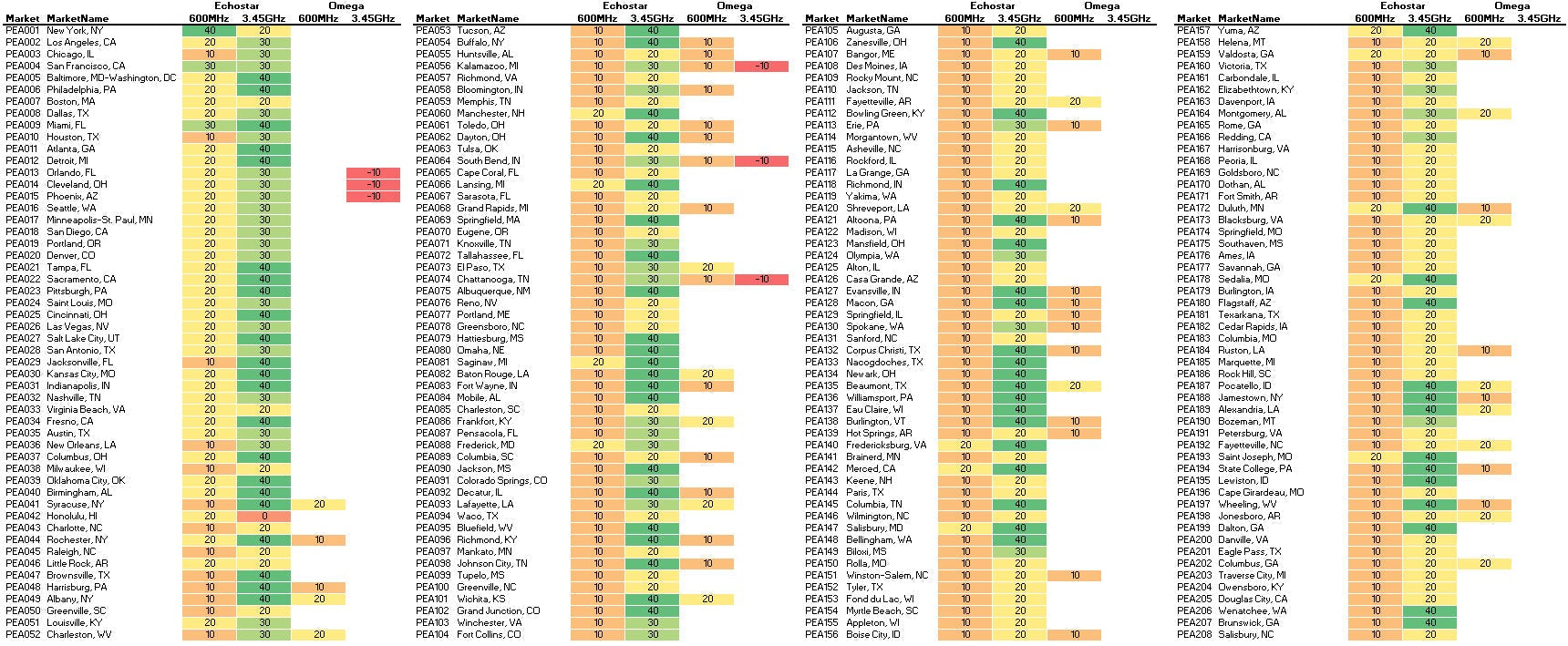 Echostar and AT&T - Spectrum Depth in Every Market – Spektrum Metrics