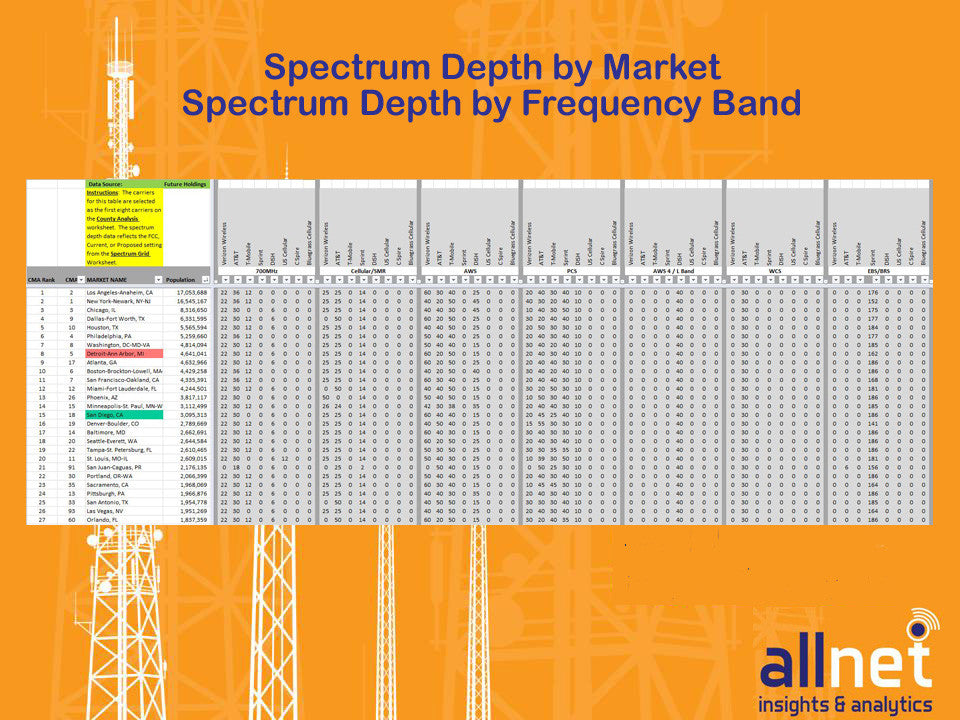Custom Spectrum Holdings Report – Spektrum Metrics